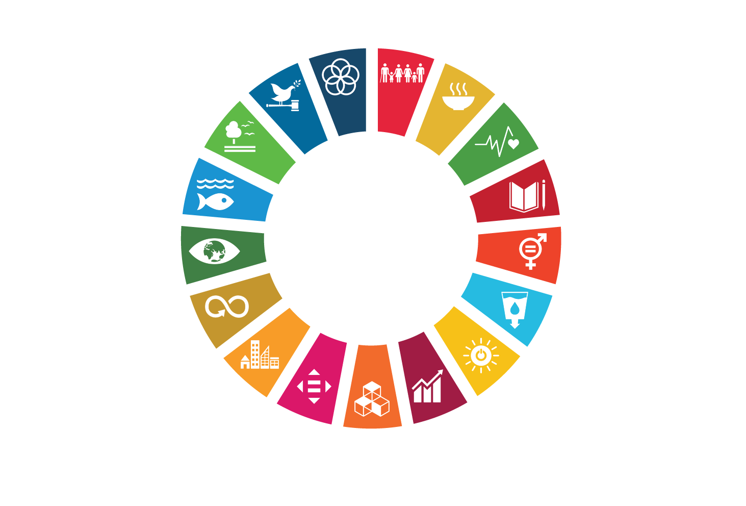 Sustainable Development Goals